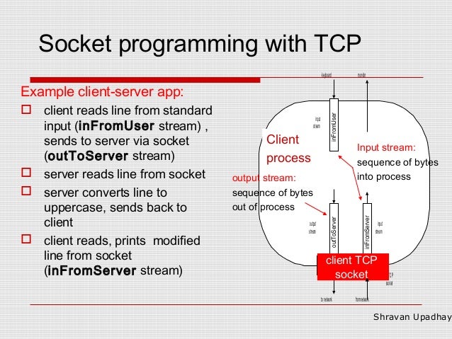 Networking In Java