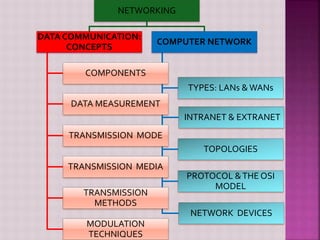 Networking: A Beginner's Guide | PPTX