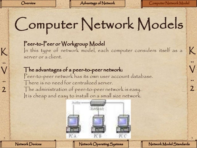 Computer Networking