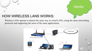 WLAN of networking.ppt