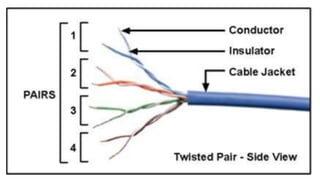 Networking - UTP and STP Cable - Straight and Crossover - By Mark John ...