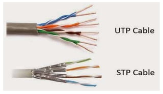 Networking - UTP and STP Cable - Straight and Crossover - By Mark John ...