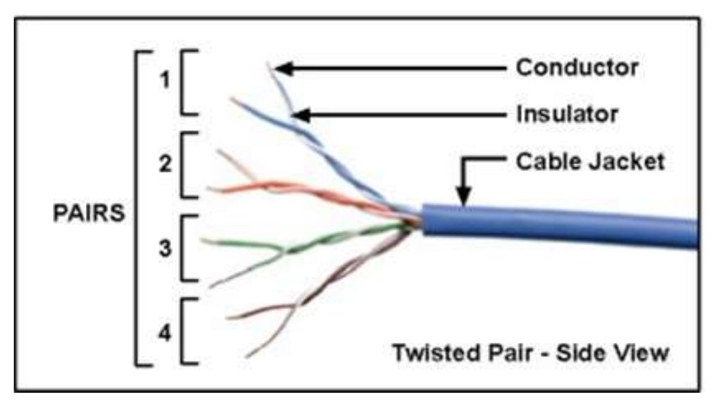 Networking - UTP and STP Cable - Straight and Crossover - By Mark Joh…