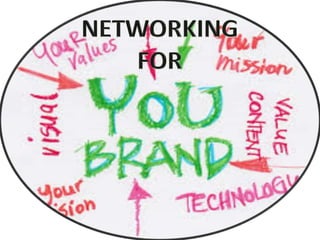 Networking for SELF BRAND | PPTX