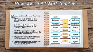 Networking (osi model) | PPT