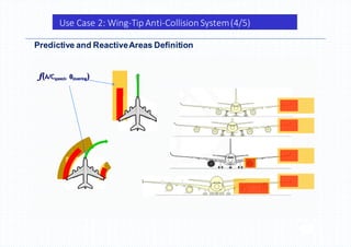 USECASE OF SHORT RANGE DEVICES (SRDs) AND ULTRA WIDE BAND (UWB) | PDF
