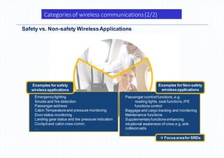 USECASE OF SHORT RANGE DEVICES (SRDs) AND ULTRA WIDE BAND (UWB) | PDF