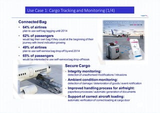 USECASE OF SHORT RANGE DEVICES (SRDs) AND ULTRA WIDE BAND (UWB) | PDF