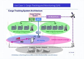 USECASE OF SHORT RANGE DEVICES (SRDs) AND ULTRA WIDE BAND (UWB) | PDF
