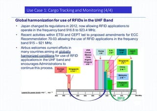 USECASE OF SHORT RANGE DEVICES (SRDs) AND ULTRA WIDE BAND (UWB) | PDF