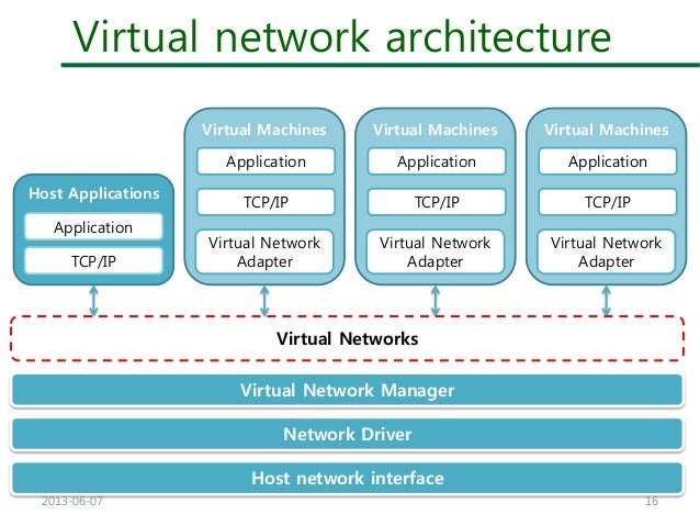 Networking in virtual machines