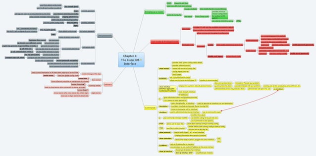 Network Mind Mapping | PPT