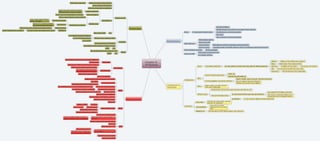 Network Mind Mapping | PPT