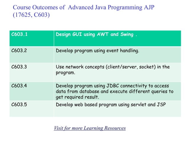 Networking.ppt(client/server, socket) uses in program | PPT