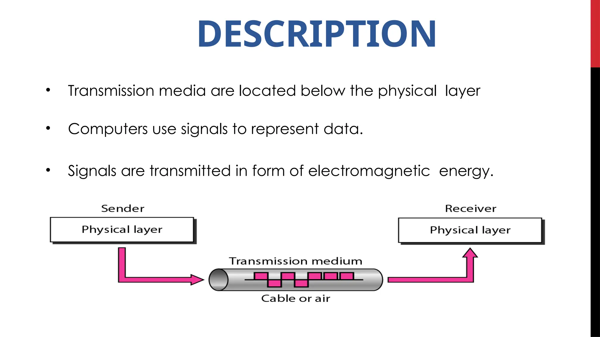 Networking ke notes ke types all netwoking types | PPT