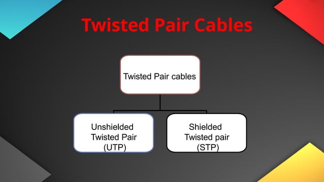 Networking ke notes ke types all netwoking types | PPT