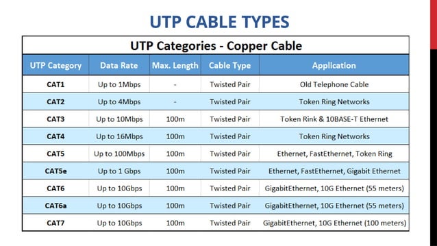 Networking ke notes ke types all netwoking types | PPT