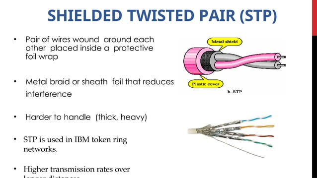 Networking ke notes ke types all netwoking types | PPT