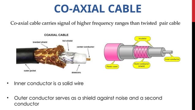 Networking ke notes ke types all netwoking types | PPT