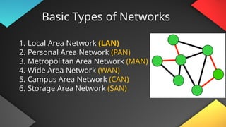 Networking ke notes ke types all netwoking types | PPTX