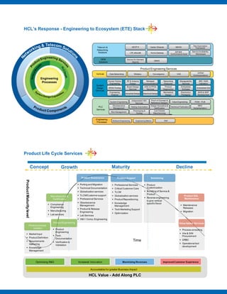HCLT Brochure: Networking and Telecom | PDF