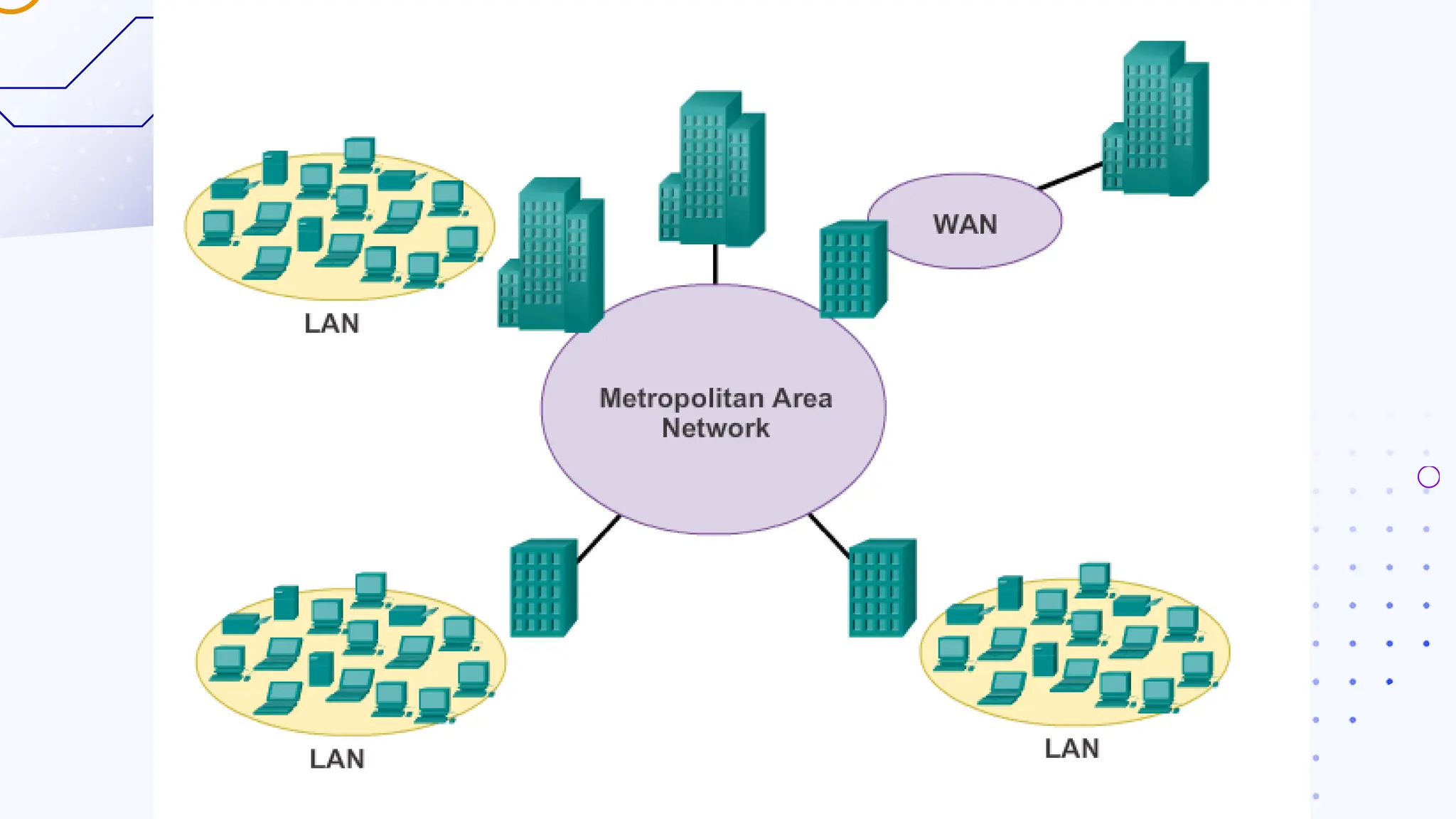 Networking-Basics-with-Cisco-Packet-Tracer-for-Beginners.pdf