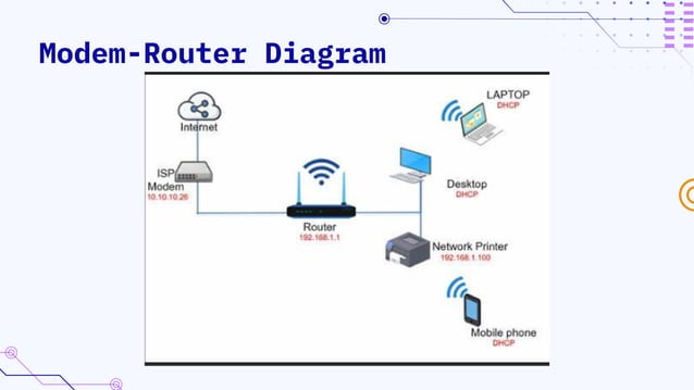 Networking-Basics-with-Cisco-Packet-Tracer-for-Beginners.pdf