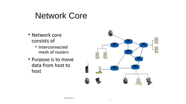 Networking basics PPT | PPT | Email | Internet