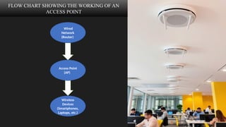 Networking-Fundamentals-Firewall-Access-Points-and-Wireless-Controller.pptx
