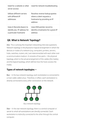 Networking-Interview-Questions-Answers.pdf