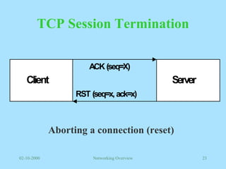 Networking Overview | PPT