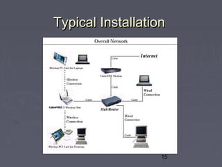 Networking peer-to-peer-powerpoint-presentation4410 (1) | PPT