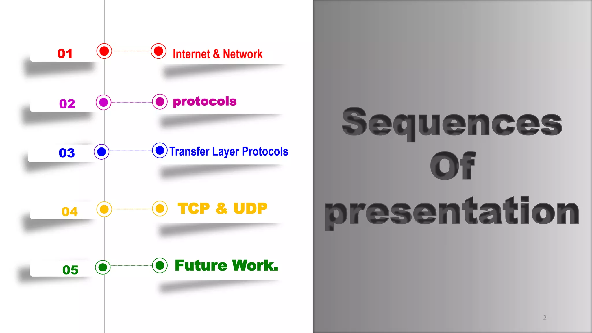 A Comparative Study of TCP & UDP Protocols | PPT | Free Download A Comparative Study of TCP & UDP Protocols | PPT | Free Download