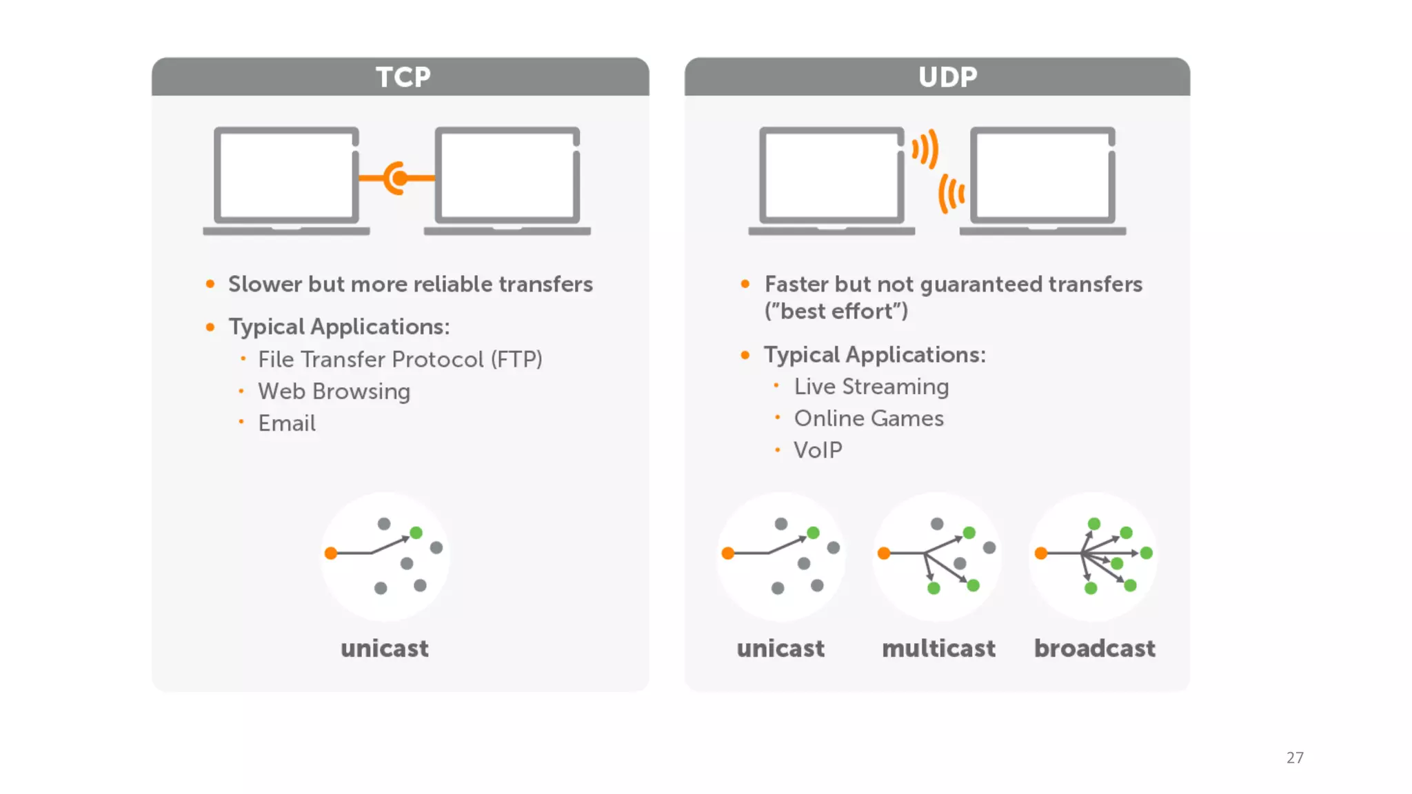 A Comparative Study of TCP & UDP Protocols | PPTX