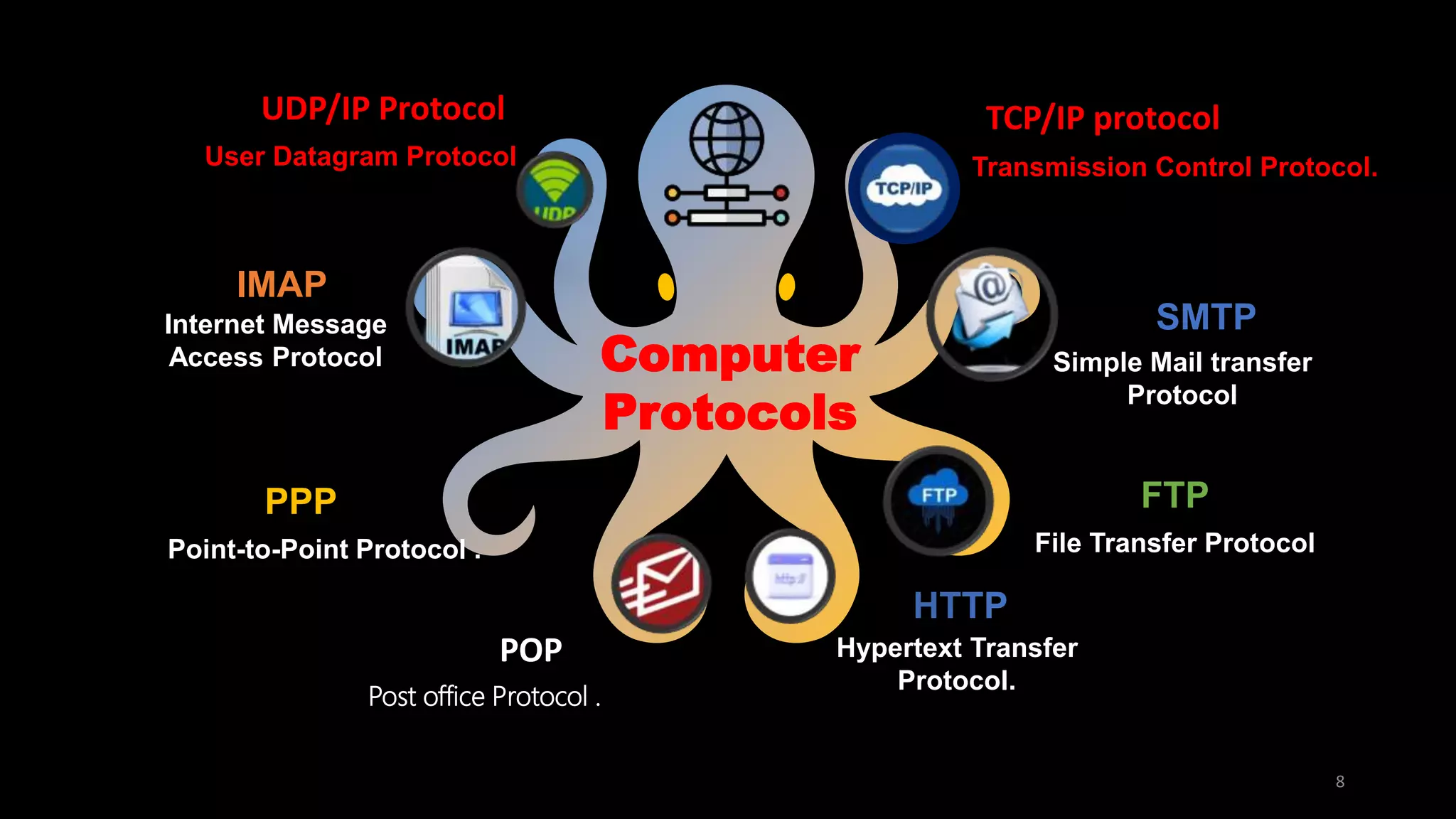 A Comparative Study of TCP & UDP Protocols | PPTX