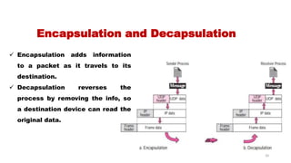 A Comparative Study of TCP & UDP Protocols | PPTX