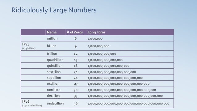 Networking Brush Up for Amazon AWS Administrators