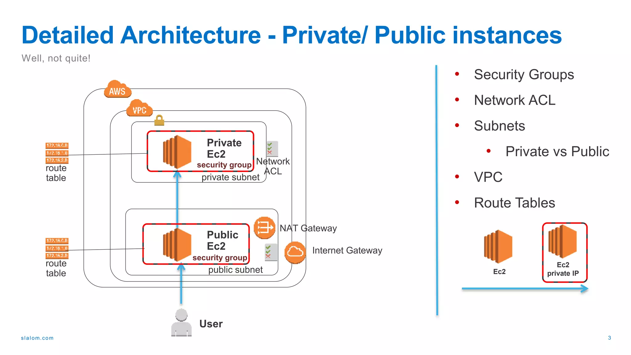 Networking 101 AWS - VPCs, Subnets, NAT Gateways, etc | PPTX