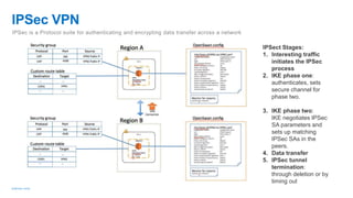 Networking 101 AWS - VPCs, Subnets, NAT Gateways, etc | PPTX