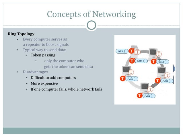 Networking (2) | PPT