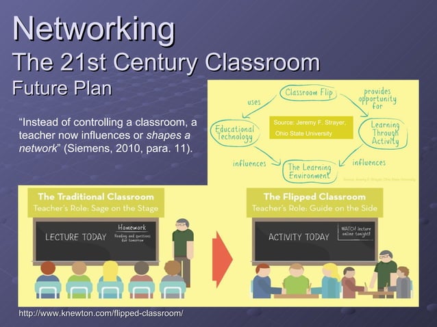 Networking 21st century classroom edld 5362 week 2 assignment | PPT ...
