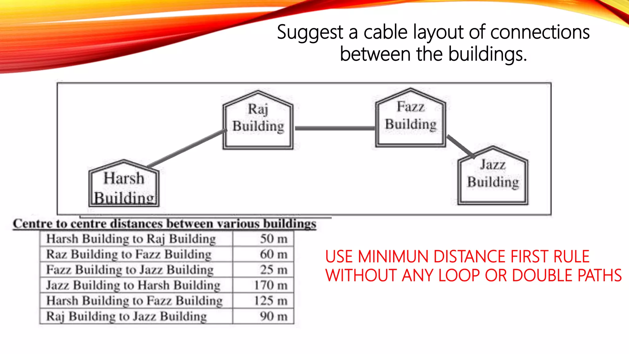 NETWORKING AND COMMUNICATION || SLIDE 1 || TOPOLOGY AND PLACEMENT OF ...