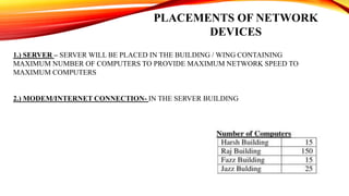 NETWORKING AND COMMUNICATION || SLIDE 1 || TOPOLOGY AND PLACEMENT OF ...