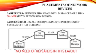 NETWORKING AND COMMUNICATION || SLIDE 1 || TOPOLOGY AND PLACEMENT OF ...