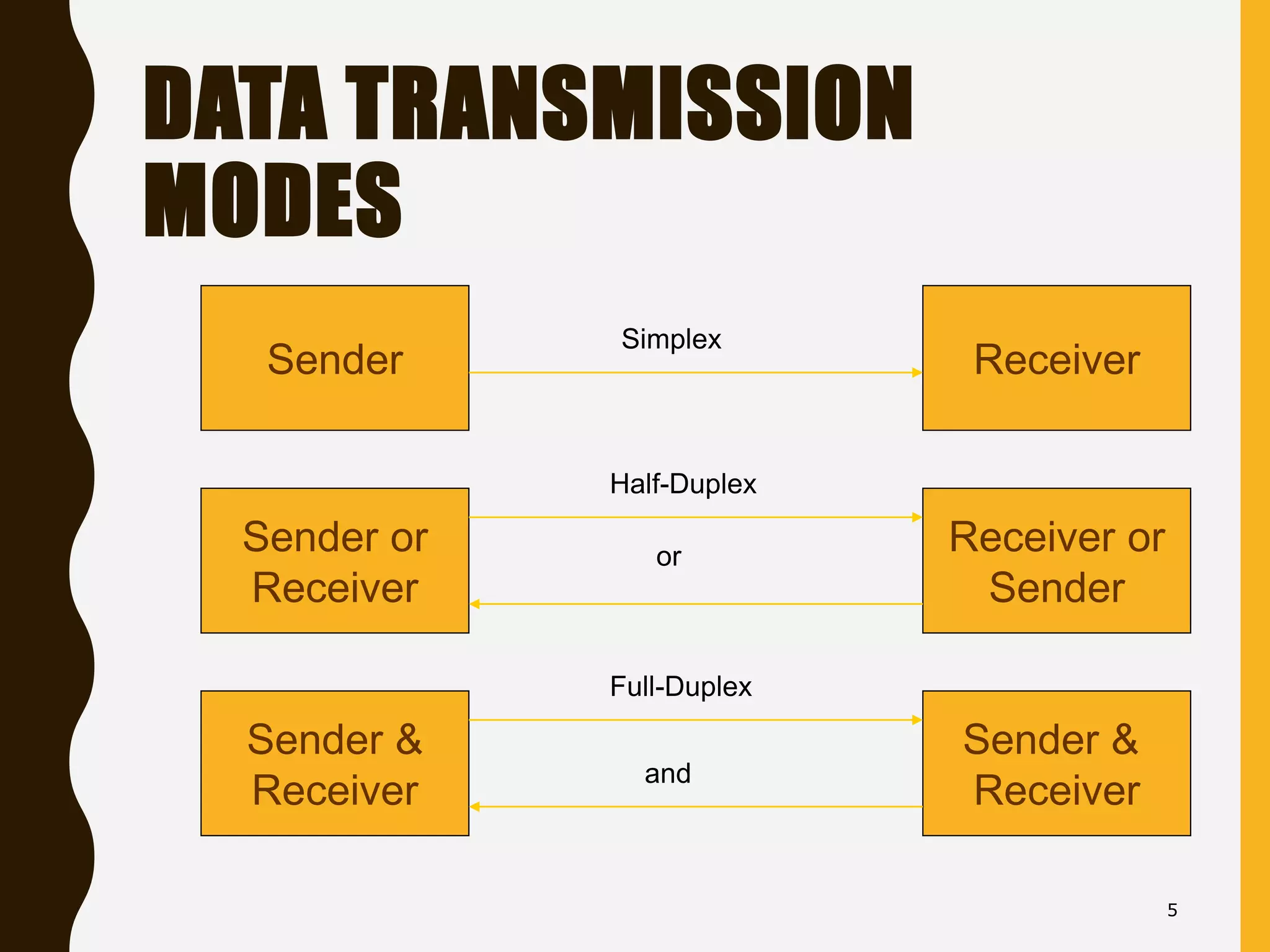 Networking_and_Data_communication.pptx