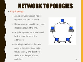 Networking_and_Data_communication.pptx