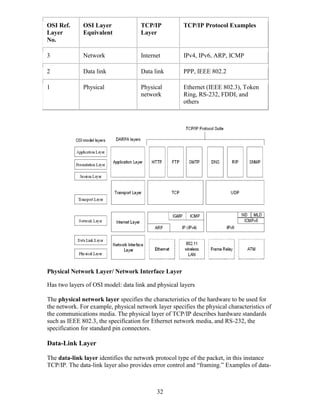 Networking and Data communications.pdf is key to know the communication ...