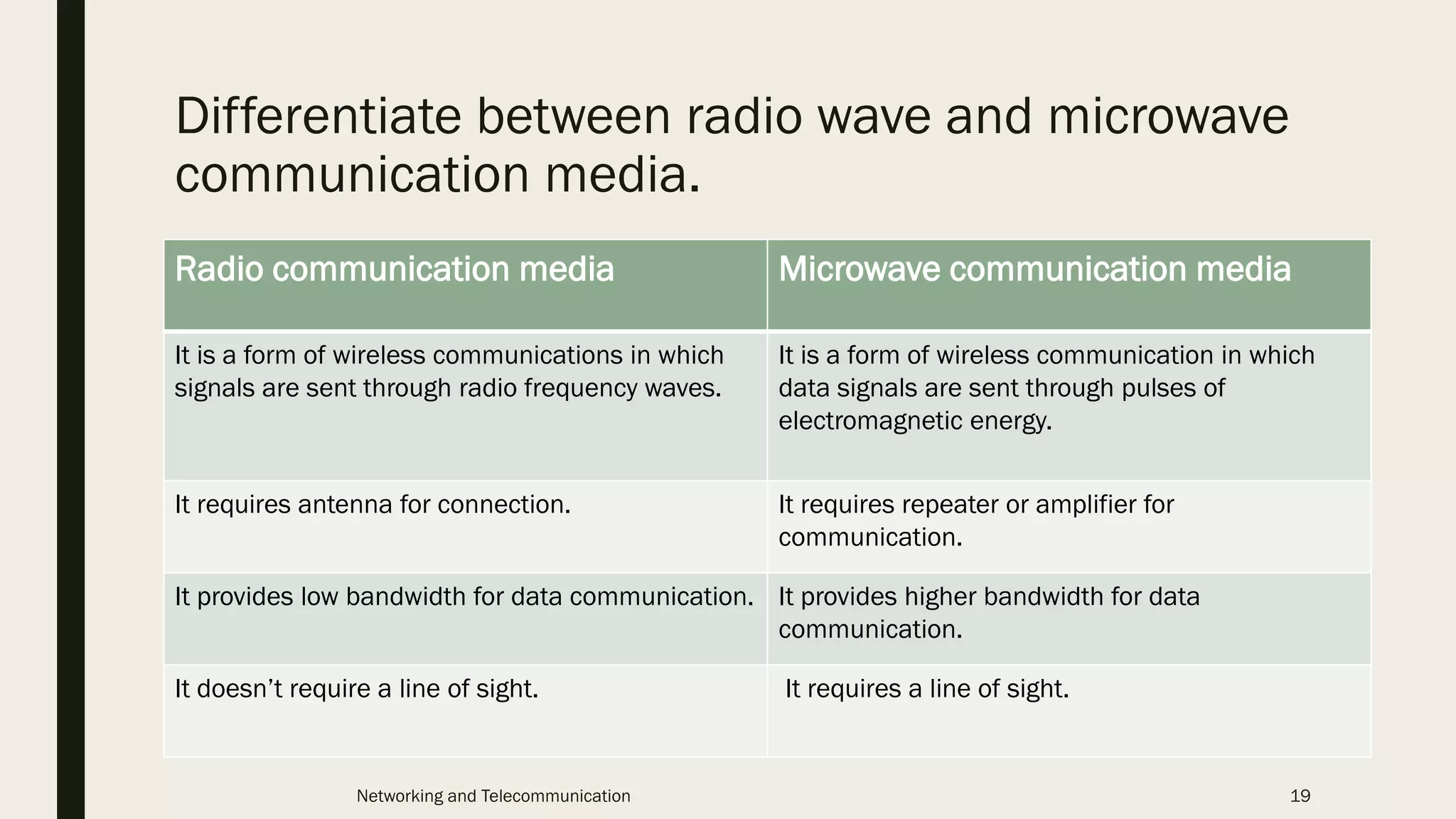 Networking and telecommunication | PDF