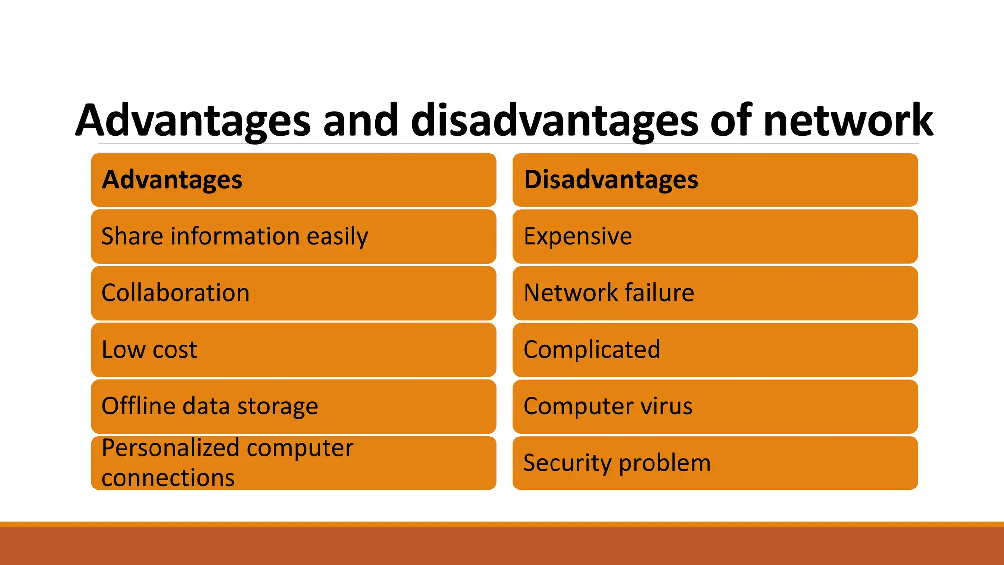 Networking And Telecommunication Pptx