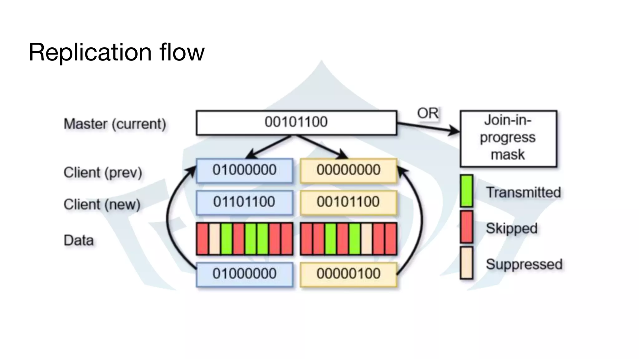 Networking Architecture of Warframe | PPTX